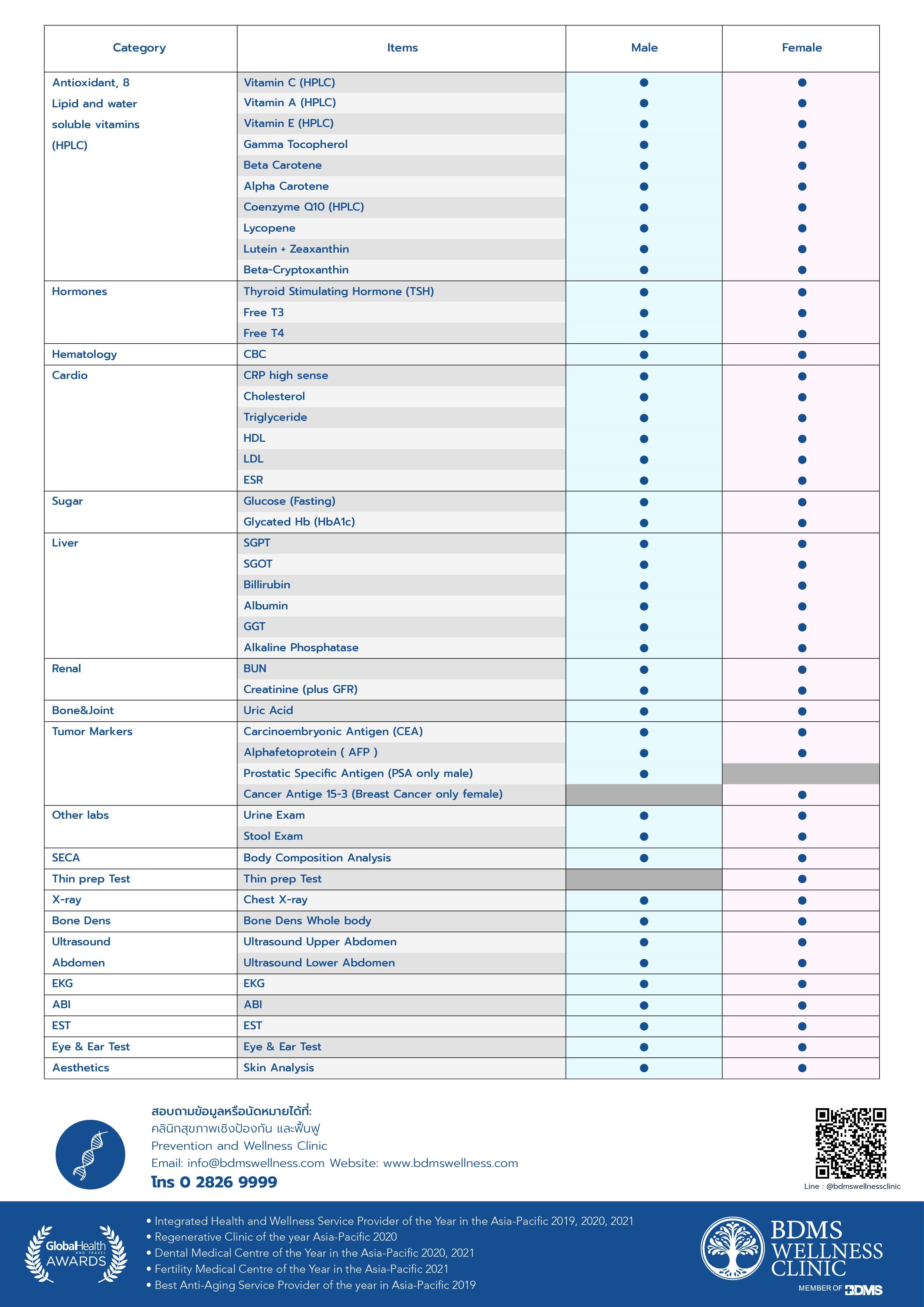 Preventive Check Up | BDMS Wellness Clinic