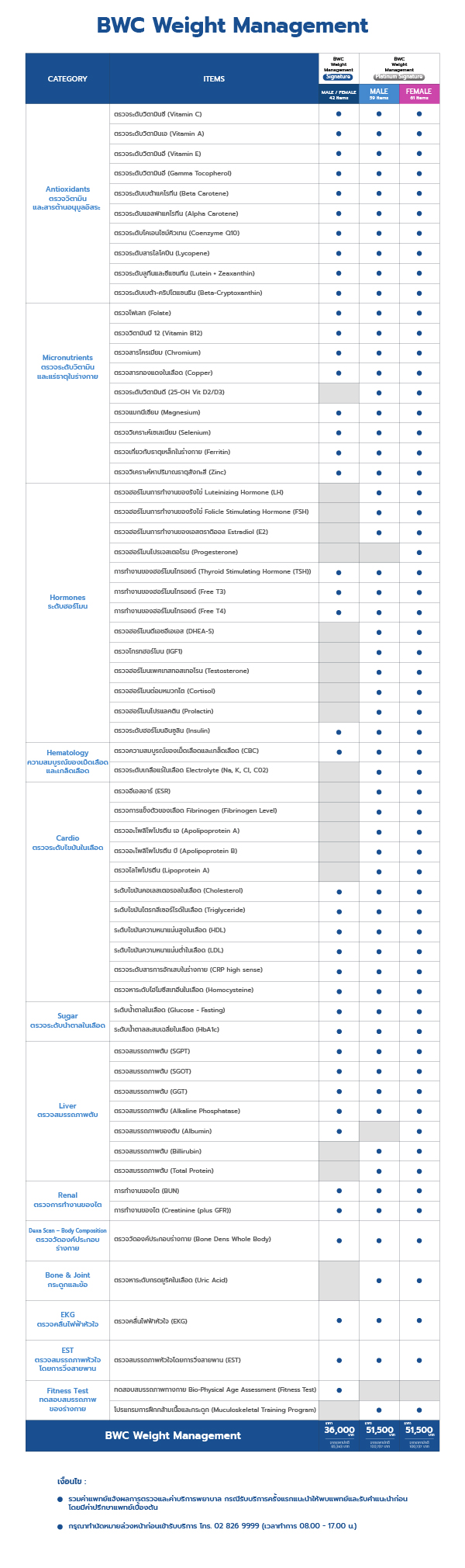 Weight Management | BDMS Wellness Clinic
