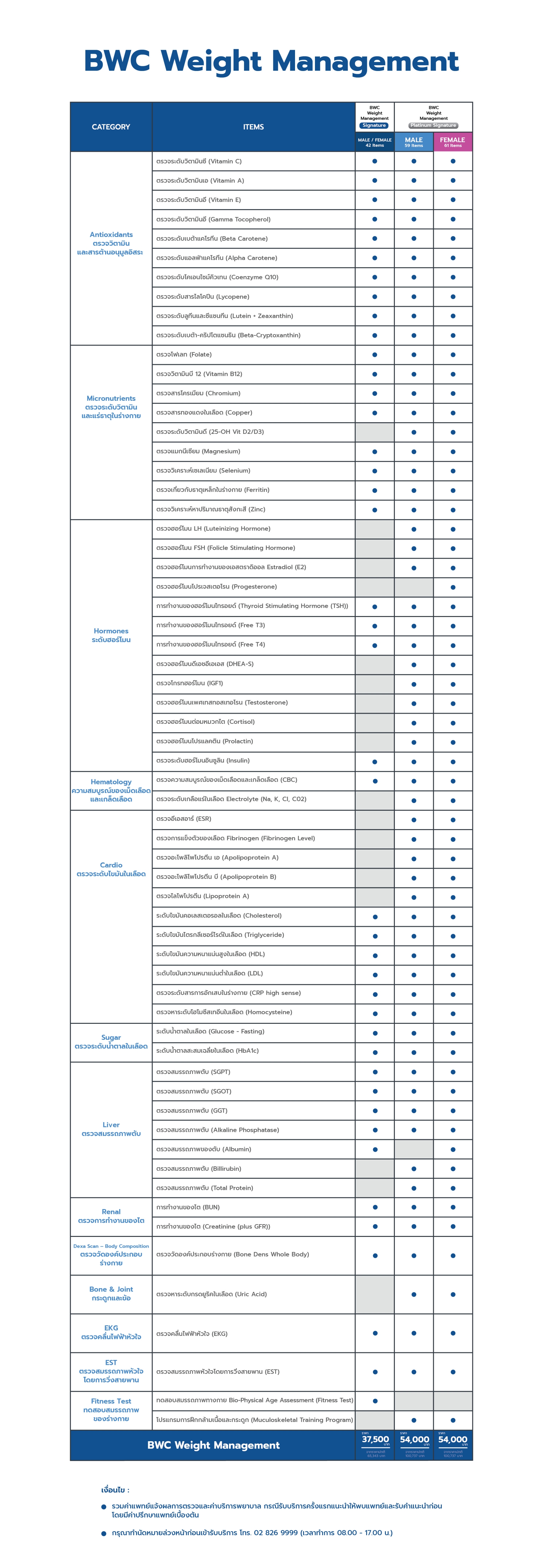 Weight Management | BDMS Wellness Clinic